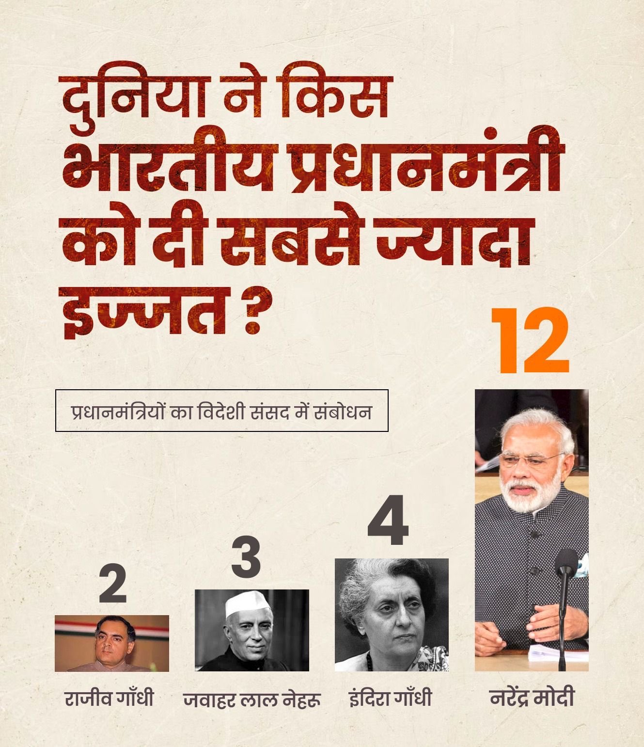 Vote For Bjp Quotes