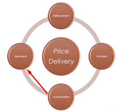 💎ICT Elements To A Trade Setup Chapter 1 In this series, I will cover ...