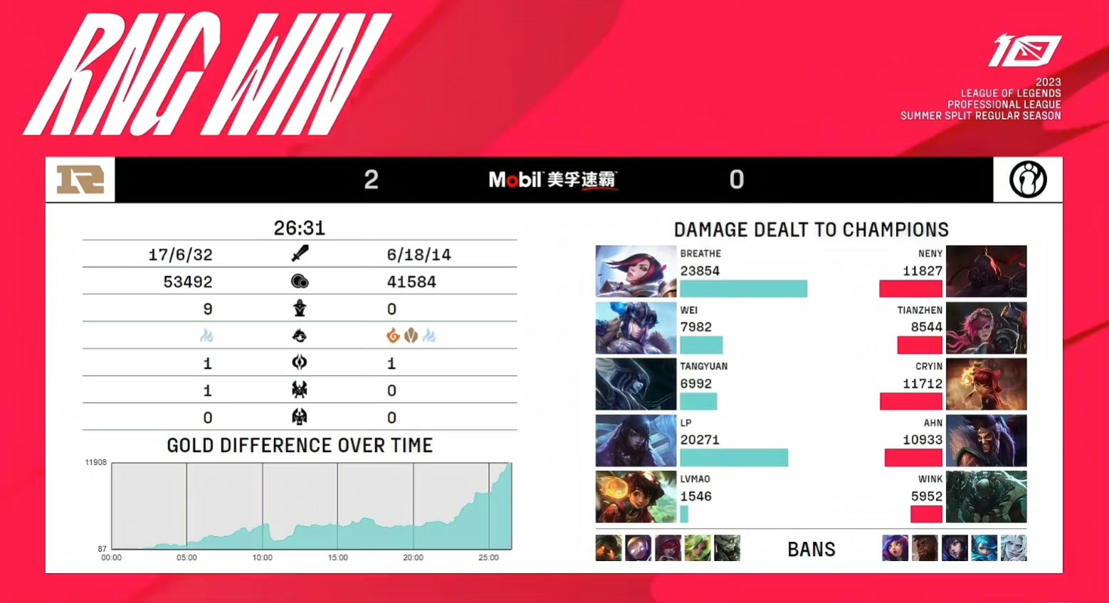 Royal Never Give Up (@RNG) / Twitter