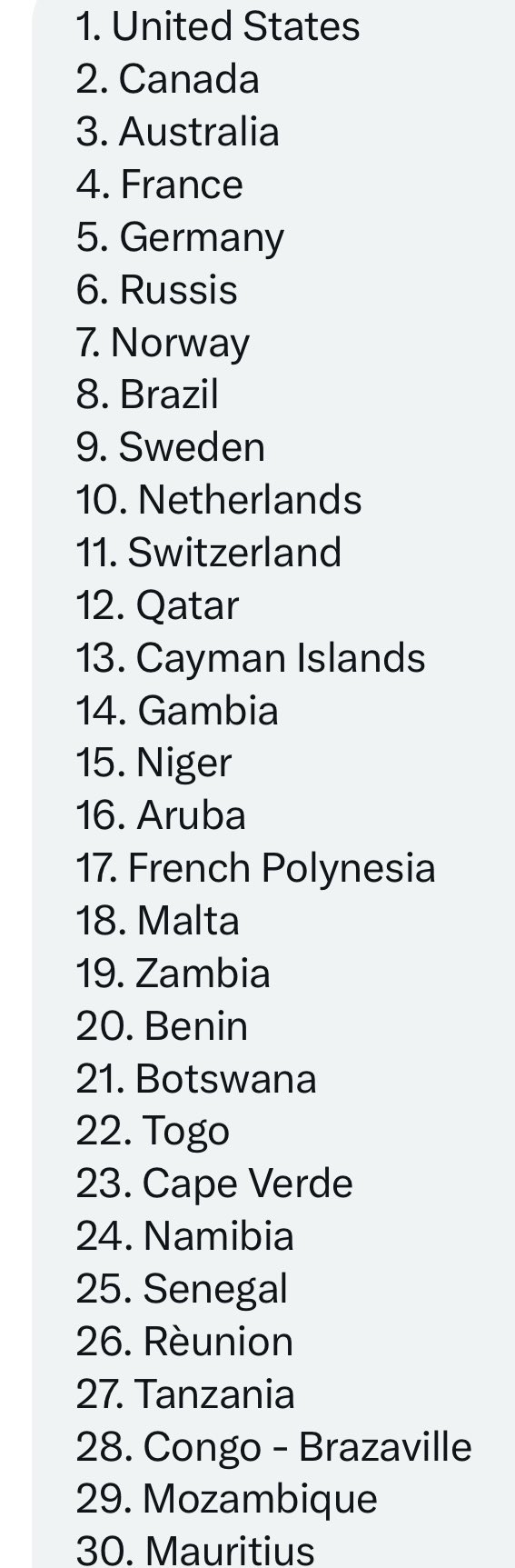 List Of Countries In The World In Alphabetical Order