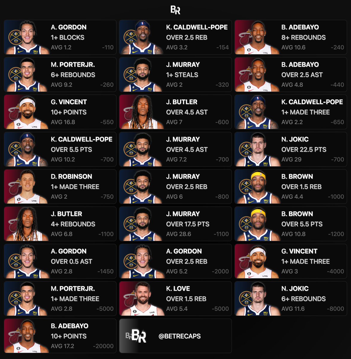 Bet Recaps on Twitter: "NBA 100% Sheet — (06/07) 100% Hit Rate L5 Games #GamblingTwitter"