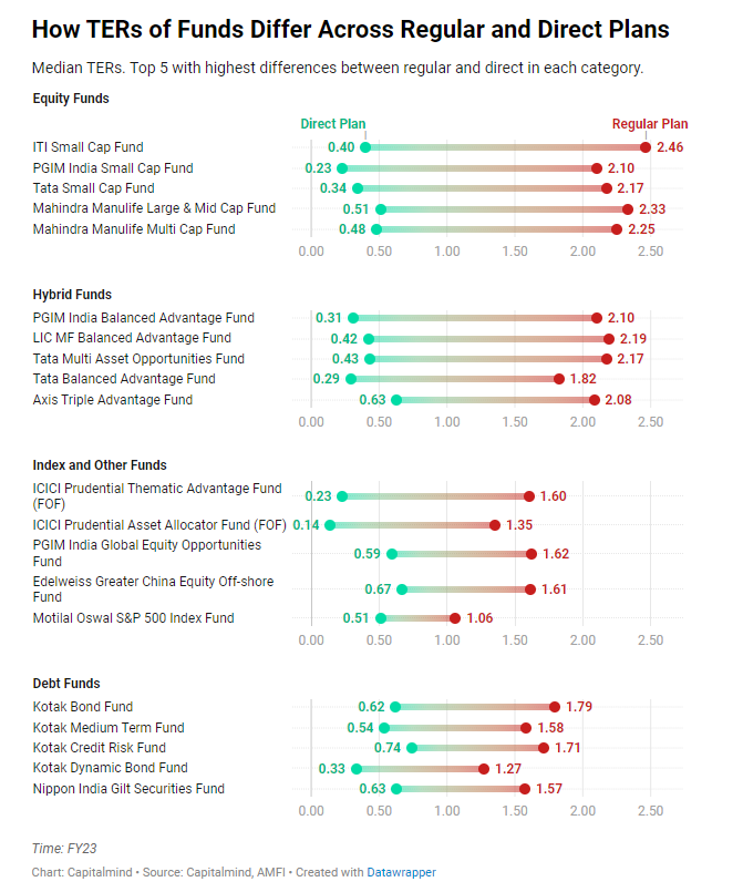 What is the "Total Expense Ratio" or TER of a mutual fund? To ...