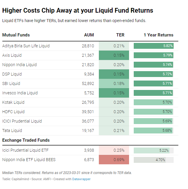 What is the "Total Expense Ratio" or TER of a mutual fund? To ...
