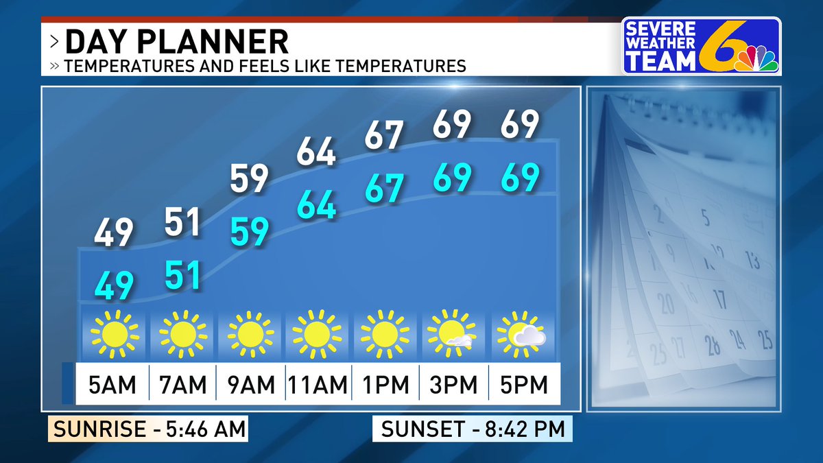 Cait Westerholm On Twitter Hazy Smoky Sunshine Continues Today With
