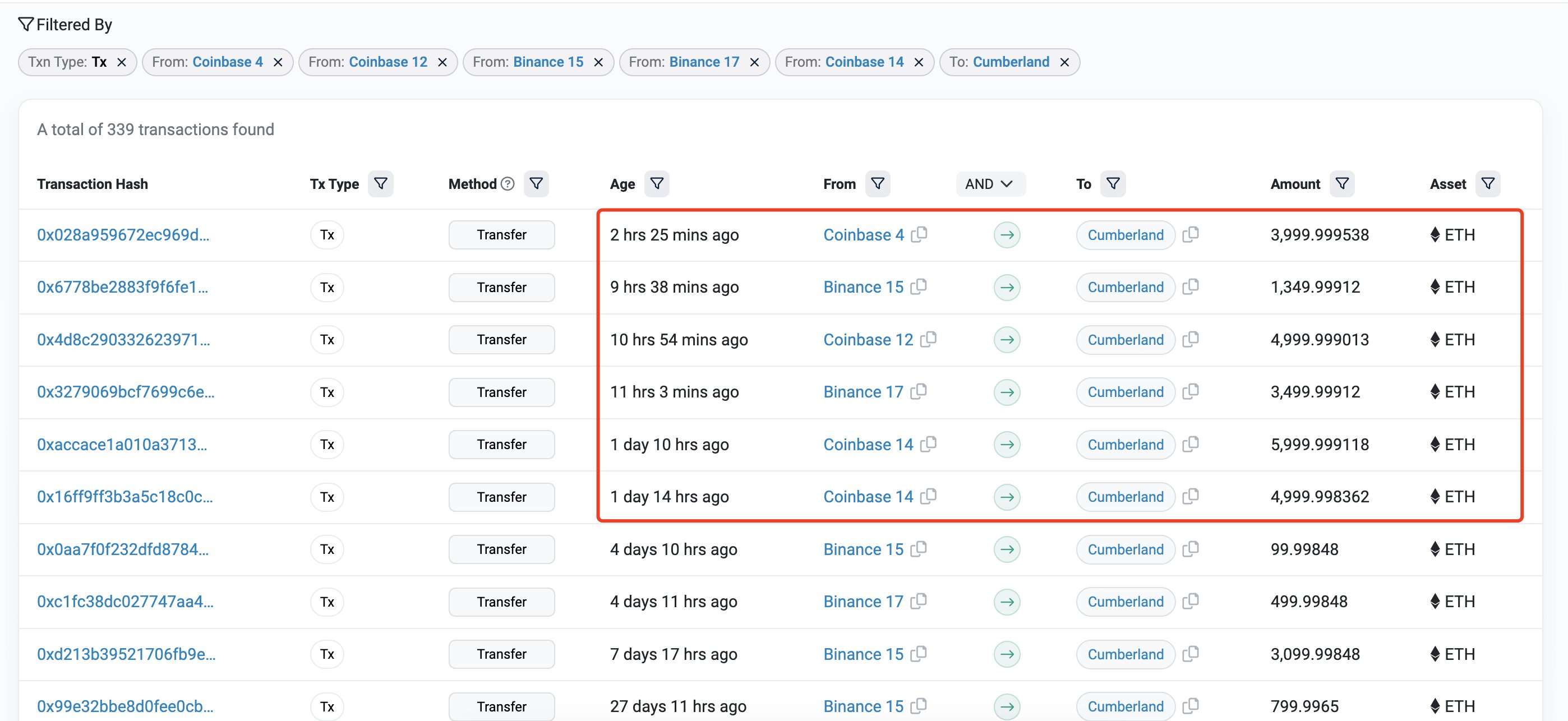 Lookonchain on Twitter: "After the #SEC sued #Binance and #Coinbase news reports, Cumberland has ...