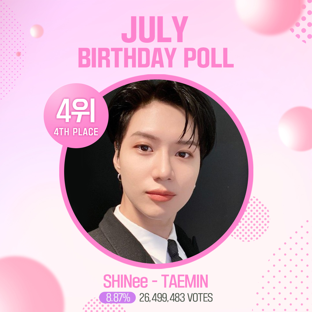팬투(FANTOO) on Twitter: "[📢] 7월 #생일투표 결과 (July #BirthdayPoll Results) 4️⃣ #SHINee #태민 (#TAEMIN ...
