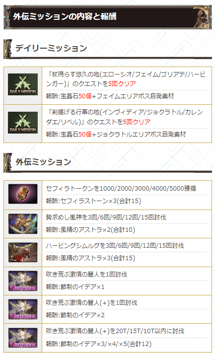 グラブル攻略＠GameWith on Twitter: "『アーカルム外伝』のミッション内容を追記！ 進め方や報酬情報はこちら↓ https://グランブルーファンタジー.gamewith ...