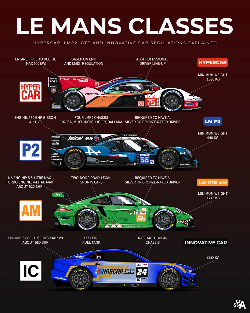 Noah on Twitter: "Death. Taxes. "IT'S NOT CALLED A NASCAR""