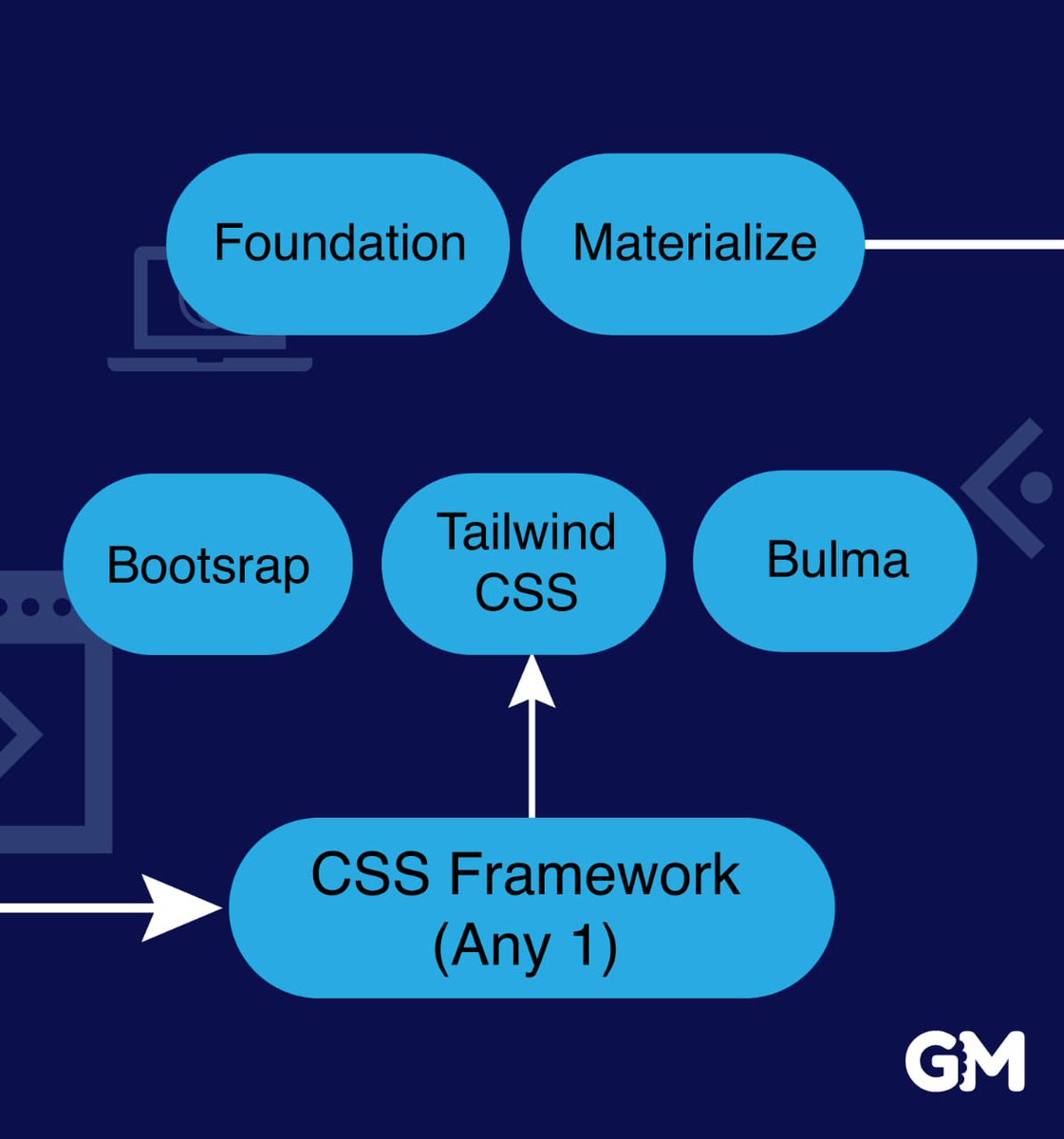 GizMunch💻 on Twitter: "You're now a beginner, bragging within your circles, but still...you feel ...