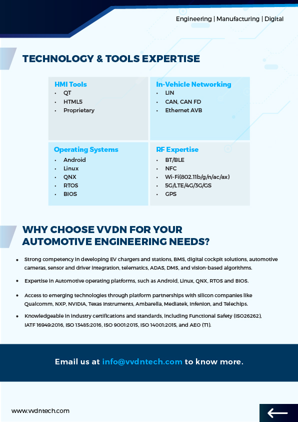 VVDN Technologies Company Profile & Overview | AmbitionBox