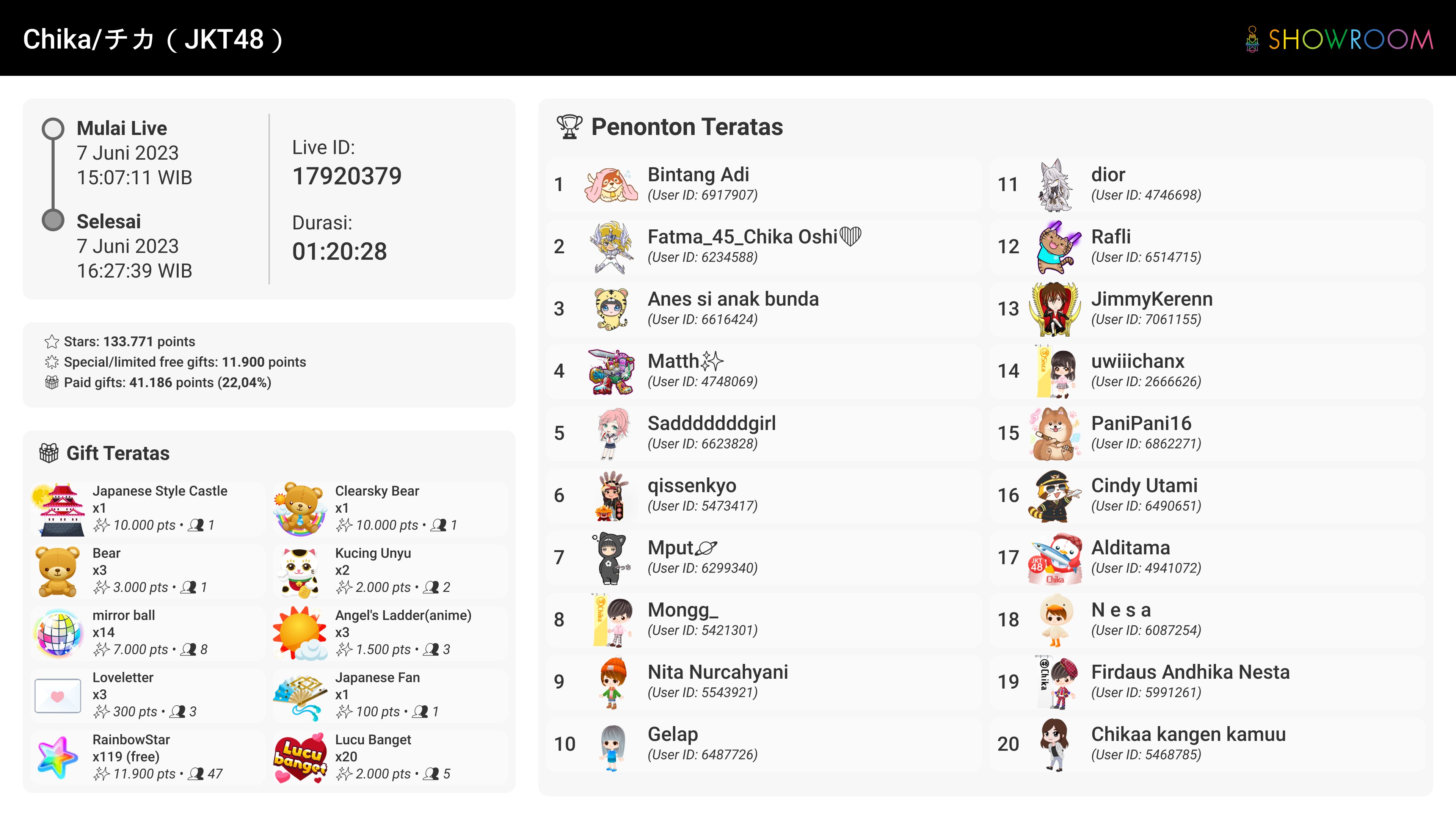 JKT48 x SHOWROOM Log (@SHOWROOMLog48) / Twitter