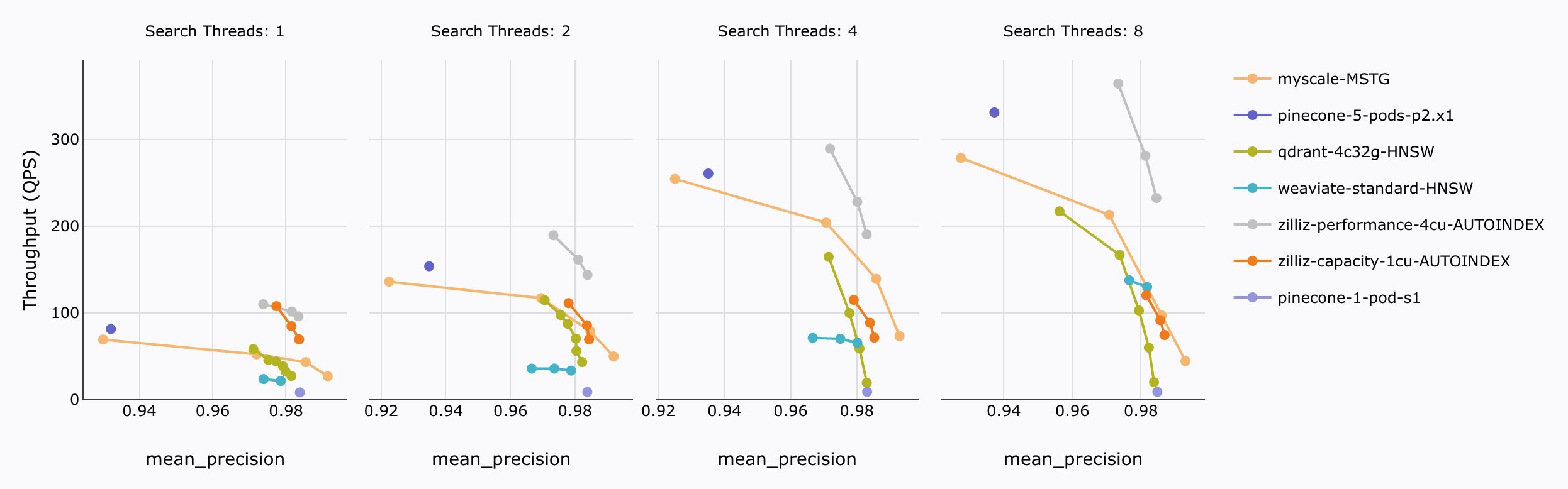 MyScale (@MyScaleDB) / Twitter