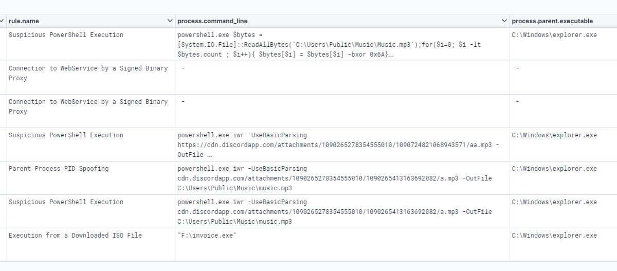Samir on Twitter: "sample using DLL sideloading (calc.exe + urlmon.dll ...