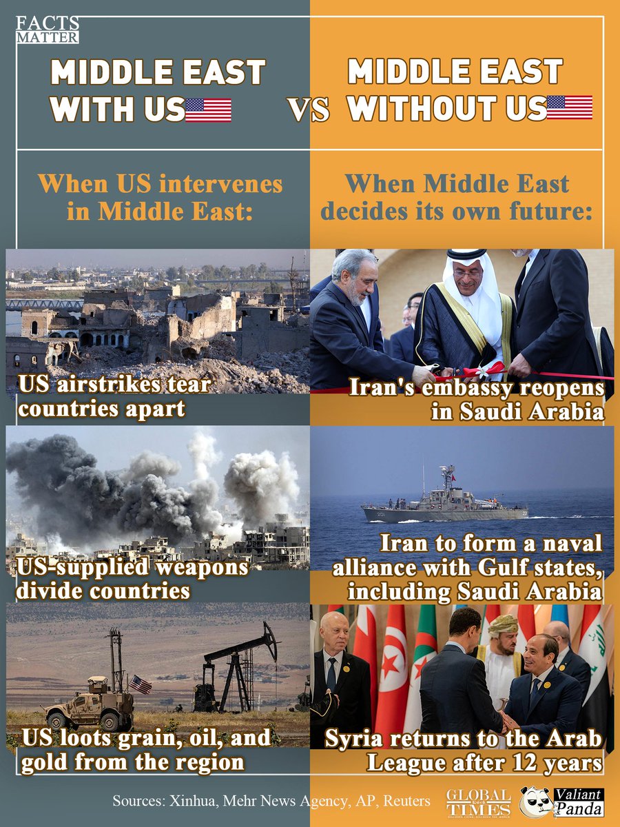 Global Times on Twitter: "#GTGraphic: Iran reopened its embassy in ...