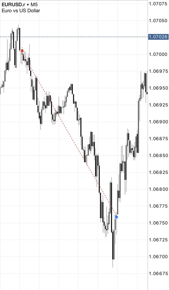 Smart Funded Trader on Twitter: Smart Funded Trader on Twitter:
