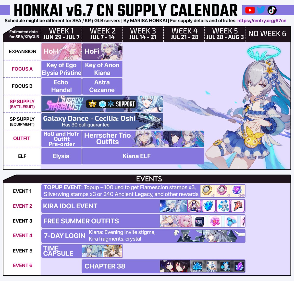 ☀️ENG lll🌷🌼•💧🔄🆗️ ︎💧🧪 ︎waiting 4 Luocha on Twitter: "RT @marisahonkai: HI3 v6.7 Supply Calendar ...