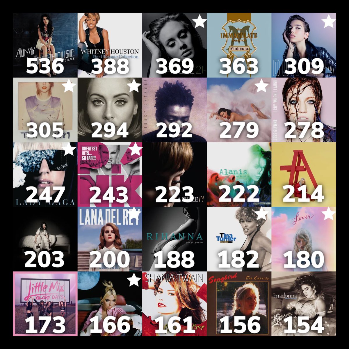 The Longest-Running Albums On The Uk’S Official Chart – LWHSB
