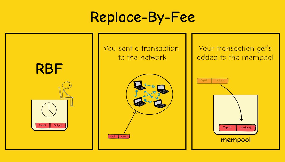 Bitcoin Illustrated on Twitter: "RBF: Replace-By-Fee explained in 4 slides. #Bitcoin"