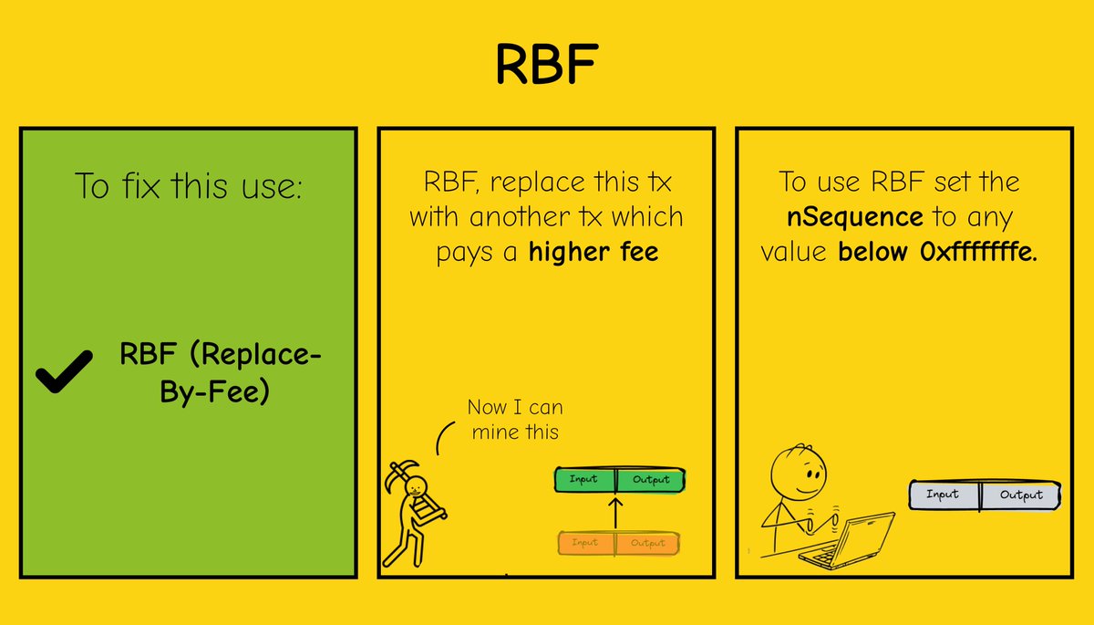 Bitcoin Illustrated on Twitter: "RBF: Replace-By-Fee explained in 4 slides. #Bitcoin"