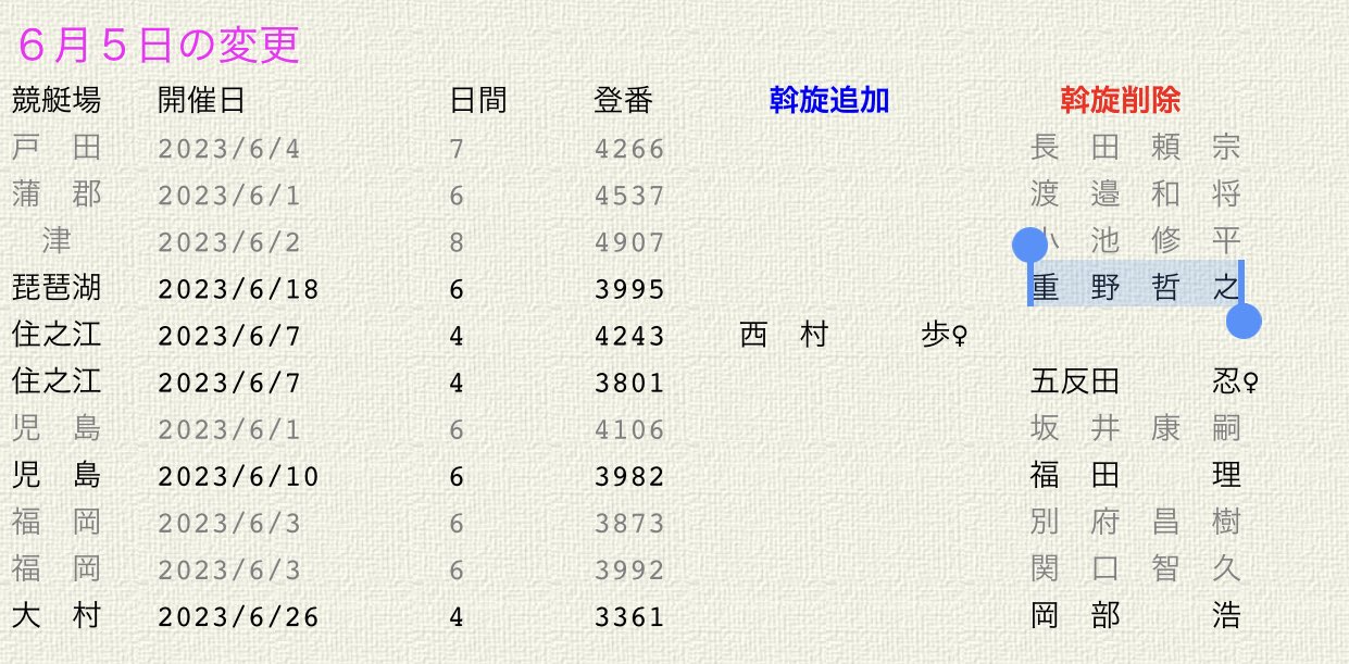 NACHI on Twitter: "なぜあっせんを消したのかの推測がつくやつ(というあっせんが消えた、かもしれない) https://t.co/OpLTKcNbhc" / Twitter