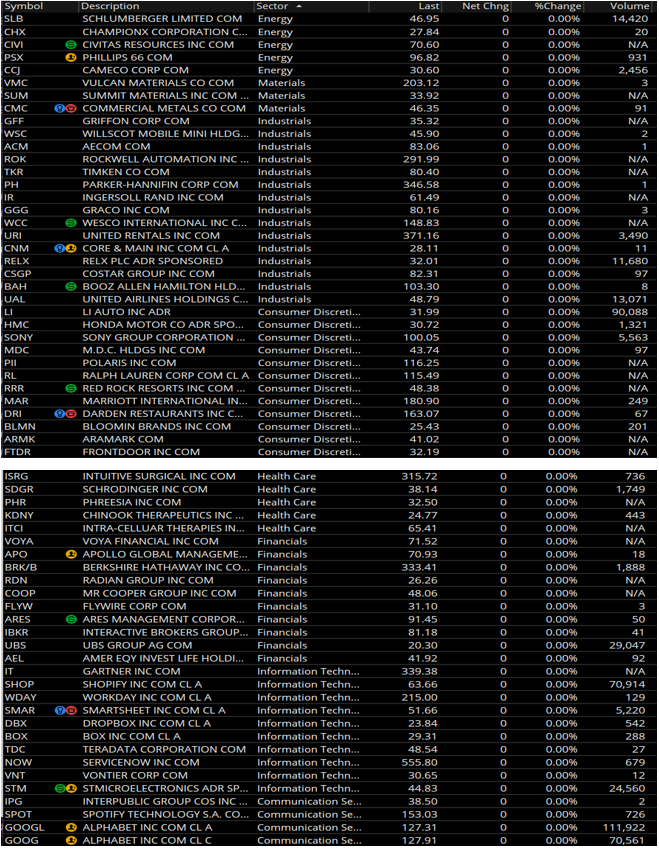 Christian Fromhertz 🇺🇸 on Twitter: "TTG Index Charts $ES_F #ES_F $QQQ #QQQ $IWM and Out of the ...