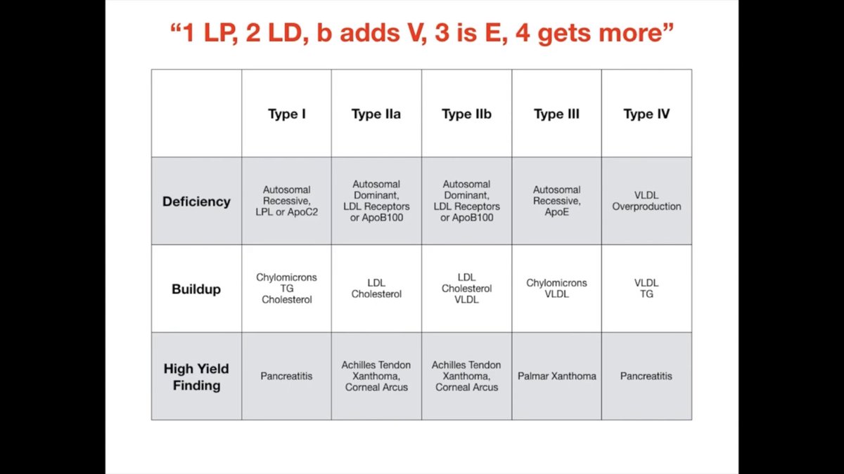 Richmond Estolas on Twitter: "my fave mnemonic: “𝟏 𝐋𝐏, 𝟐 𝐋𝐃, 𝐛 𝐚𝐝𝐝𝐬 𝐕, 𝟑 𝐢𝐬 𝐄, 𝟒 𝐠𝐞𝐭𝐬 𝐦𝐨𝐫𝐞” 𝟏 ...