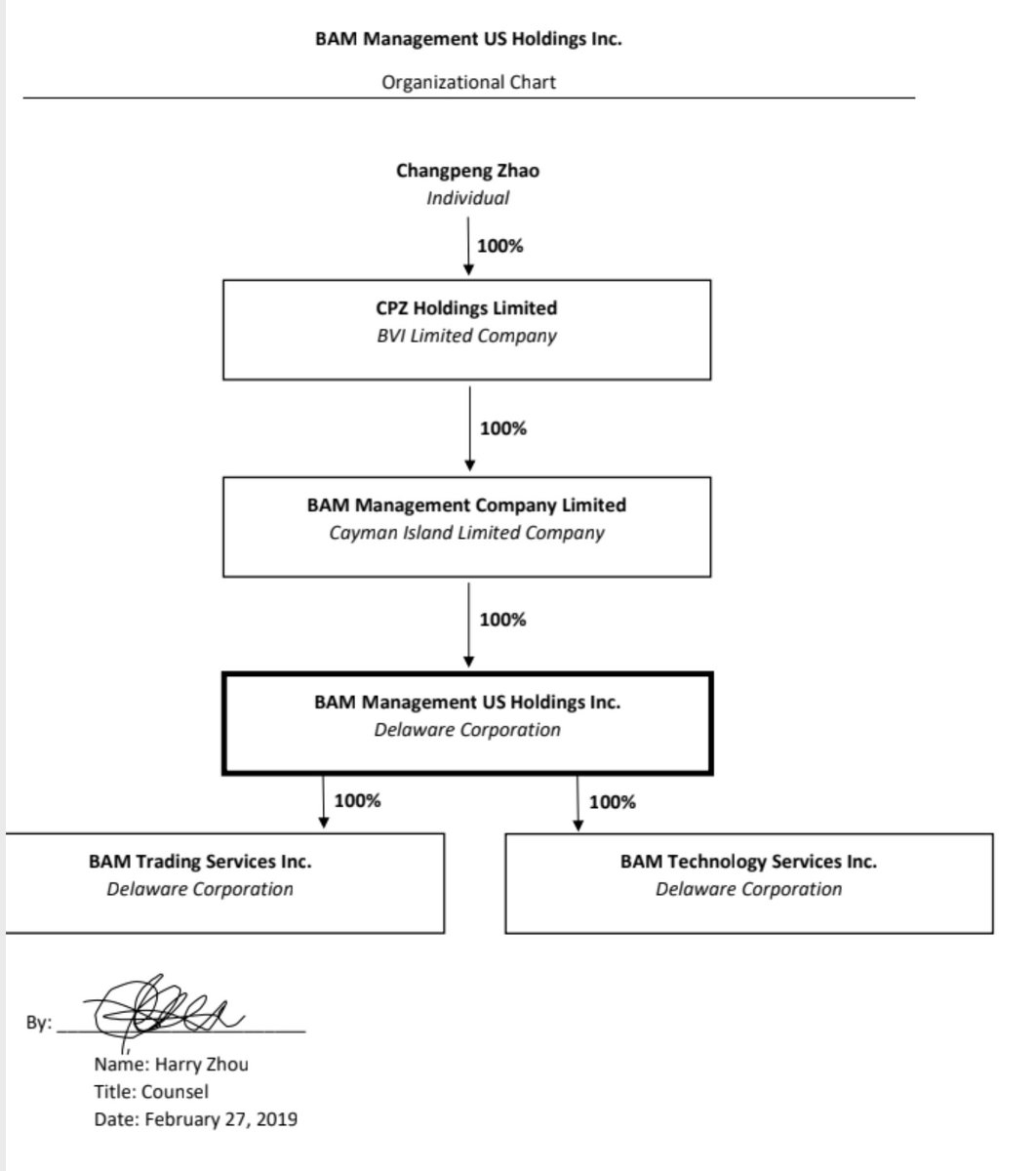 Jacob Silverman 🤌🪨 On Twitter According To A 2019 Doc From Harry Zhou