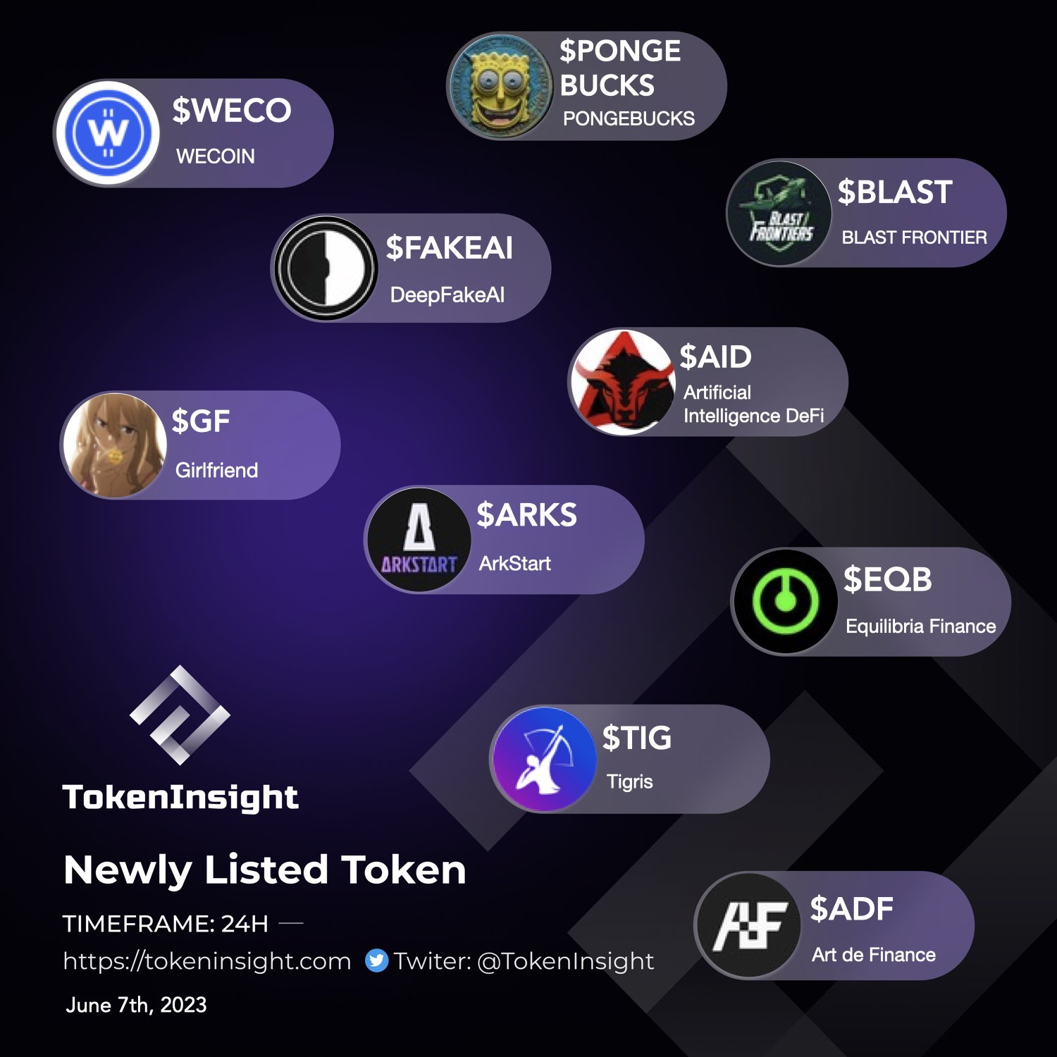 TokenInsight on Twitter: "#PONGEBUCKS @Spongebucks_ $PONGEBUCKS is the strongest meme on BNB ...