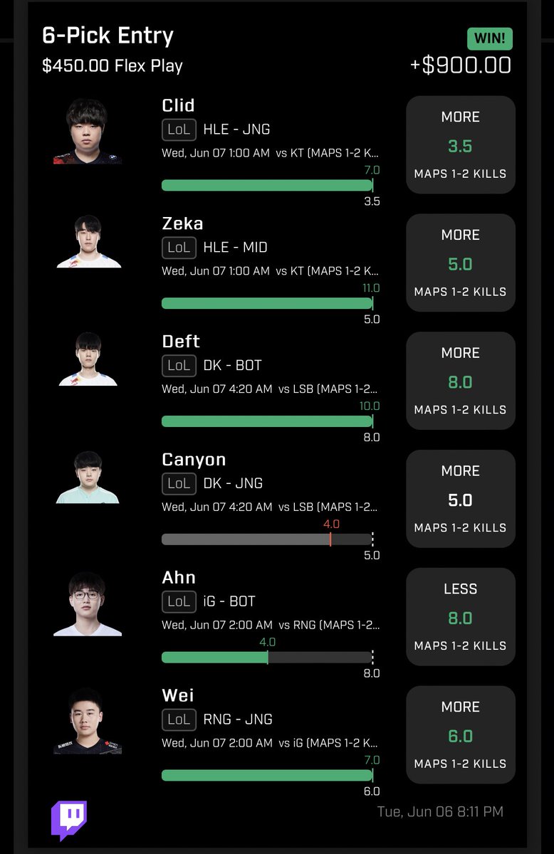 Sriracha 🔥 on Twitter: "Top tier: Clid over 3.5 Zeka over 5.0 Canyon over 5.0🪝 Deft over 8.0 Mid ...