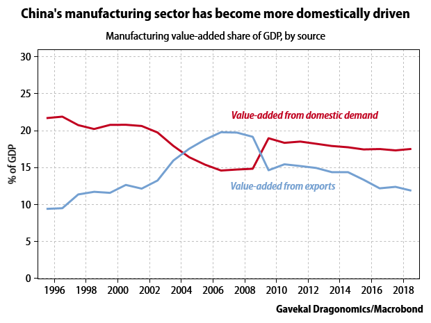 When people talk about how difficult a transition it will be for China ...