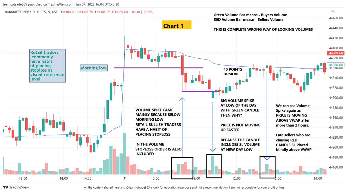 Top Priority question in traders mind 👇 Why my STOPLOSS is getting ...