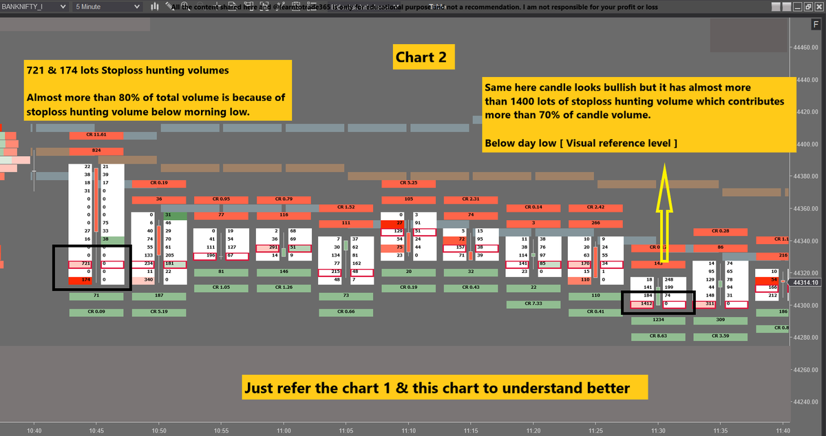 Top Priority question in traders mind 👇 Why my STOPLOSS is getting ...