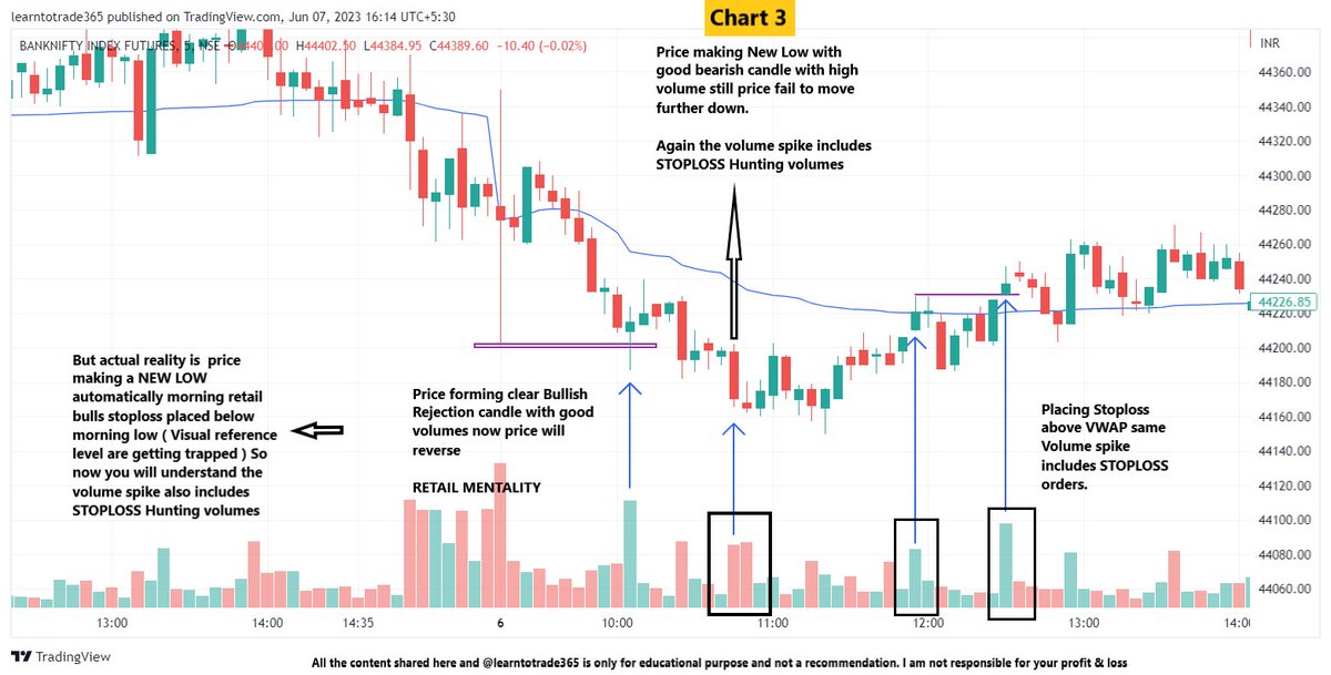 Top Priority question in traders mind 👇 Why my STOPLOSS is getting ...