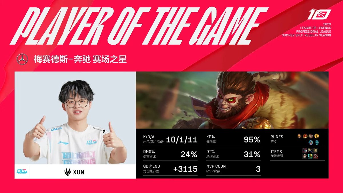 LPL on Twitter: "BLG Xun took the whole jungle for himself. It's his third MVP this season! # ...