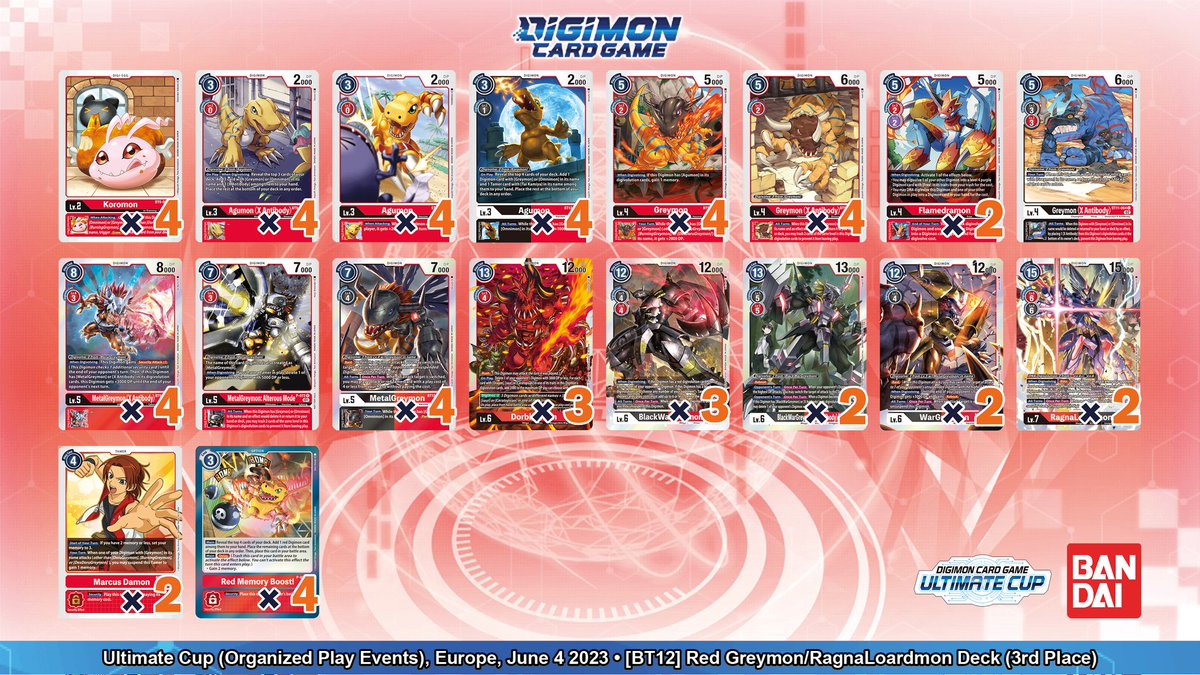 DIGIMON TCG SP on Twitter: "RT @digimon_tcg_SP: 📊[REPORT]📊 Primera ULTIMATE CUP de Junio! De ...