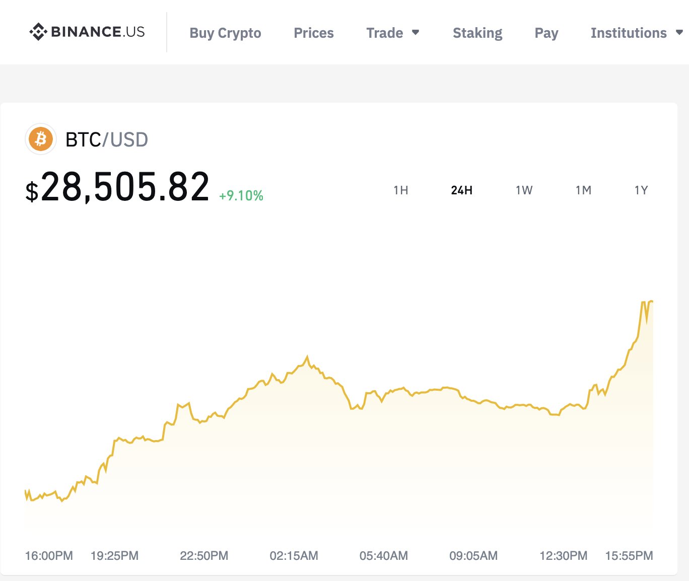 Stack Hodler on Twitter: "#Bitcoin selling for nearly $2K more on Binance US Probably nothing ...