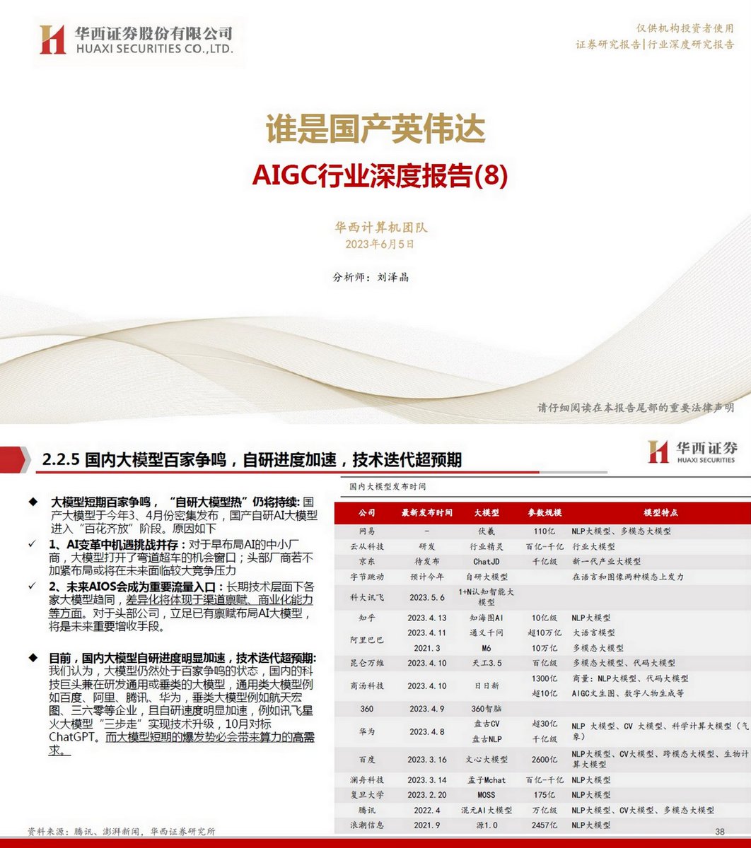 OGAWA, Tadashi on Twitter: "=> (🇨🇳 Who is the Domestic NVIDIA?, AIGC Industry In-Depth Report (8 ...