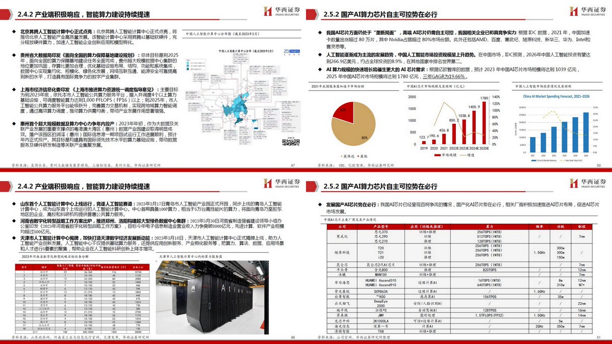 OGAWA, Tadashi on Twitter: "=> (🇨🇳 Who is the Domestic NVIDIA?, AIGC Industry In-Depth Report (8 ...