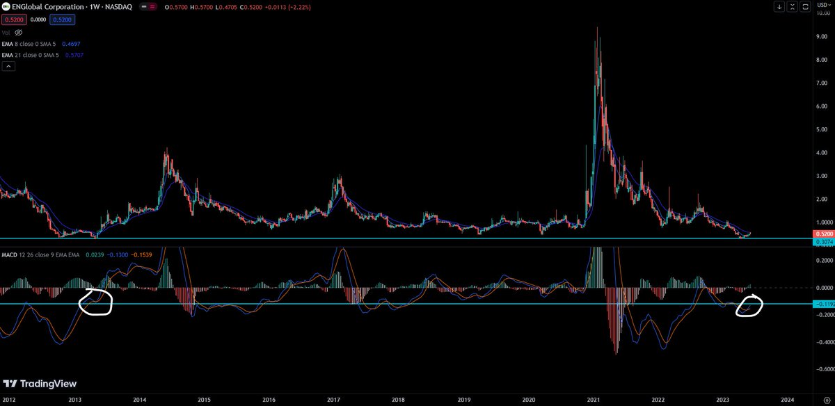 BigTenTrading on Twitter: "Energy & Small caps are hot. $ENG low float energy with SI up +1900% ...