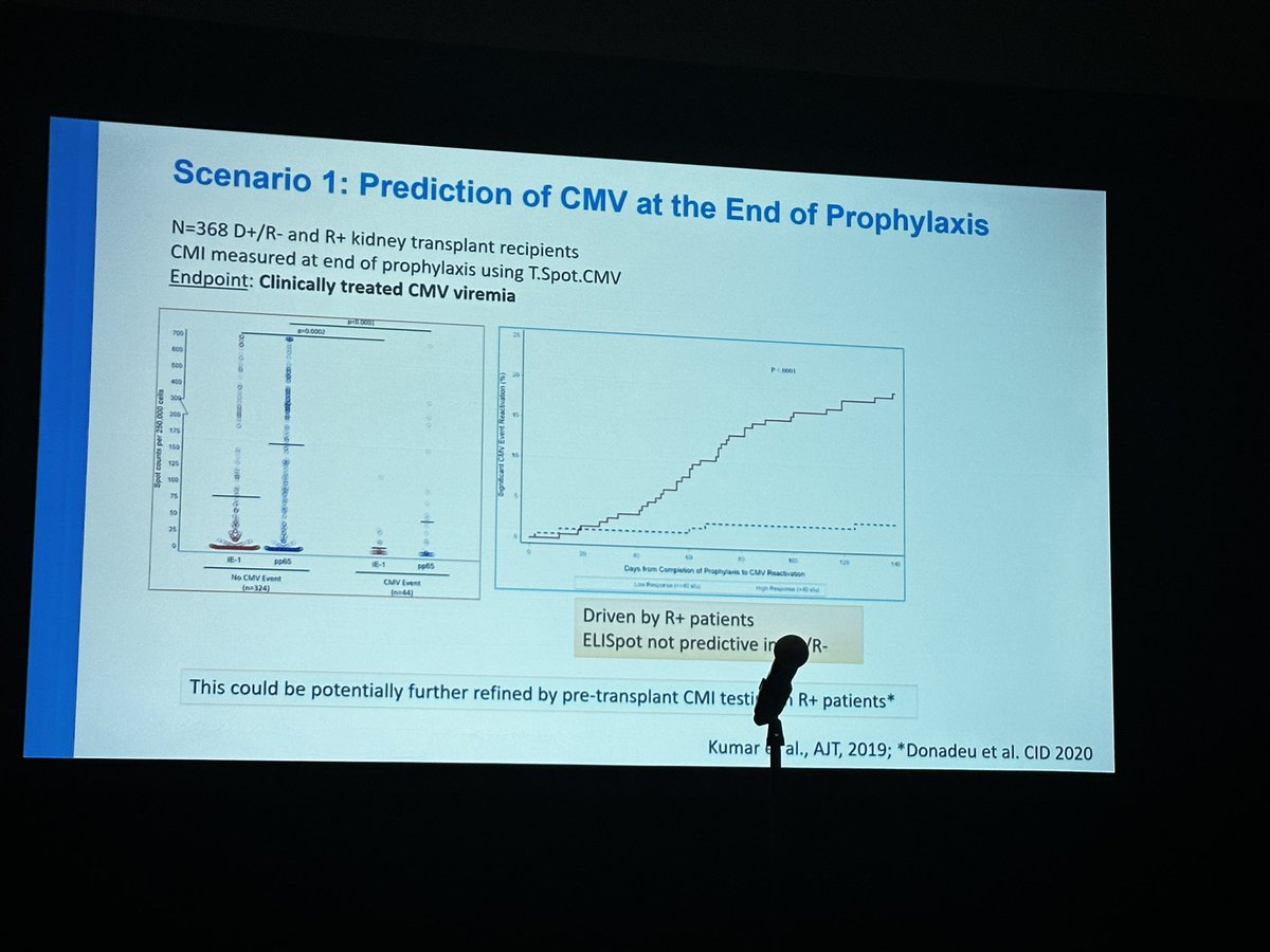 Hannah Nam MD MSCI on Twitter: "#ATC2023SanDiego @AST_IDCOP Personalizing CMV treatment with CMI ...