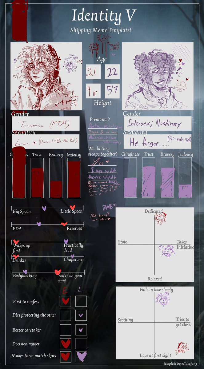 mars bar - comms open 🧡 on Twitter: "too impatient to wait doin a couple ship dynamic charts w ...