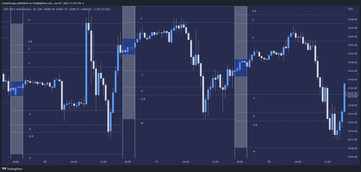 New Indicator 👇 CBDR / Range Projections - المسلسل من Trade For ...