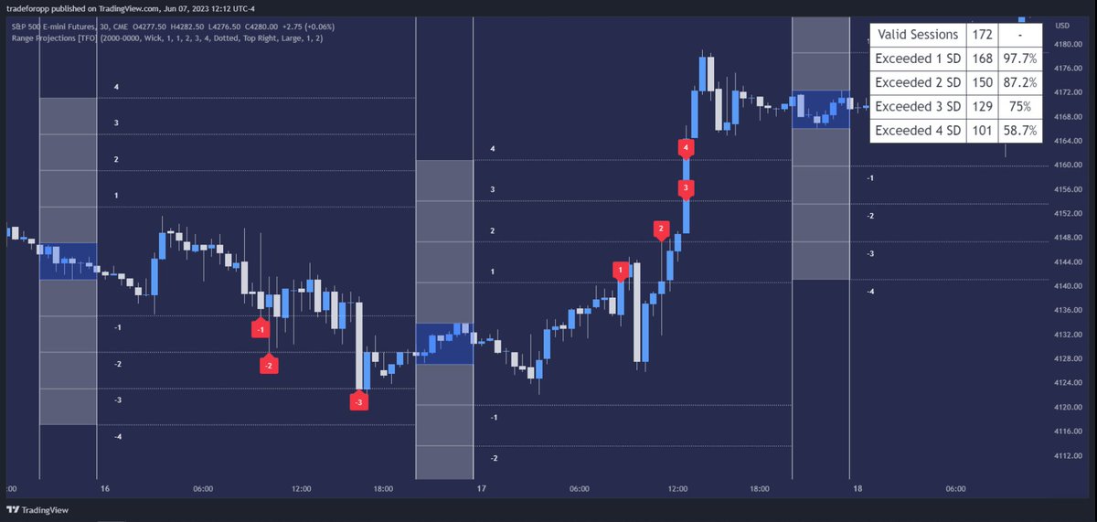 New Indicator 👇 CBDR / Range Projections - المسلسل من Trade For ...
