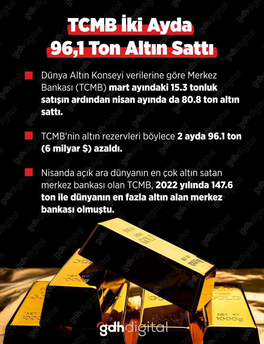 gdh on Twitter: "Dünya Altın Konseyi verilerine göre Merkez Bankası (TCMB) mart ayındaki 15.3 ...
