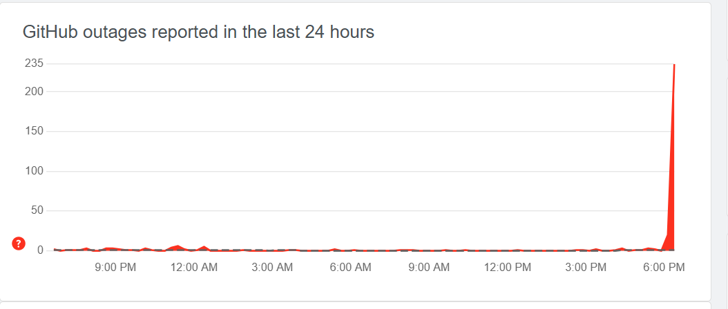 sudo rm -rf --no-preserve-root / on Twitter: "Ok it seems GitHub faces some serious ...
