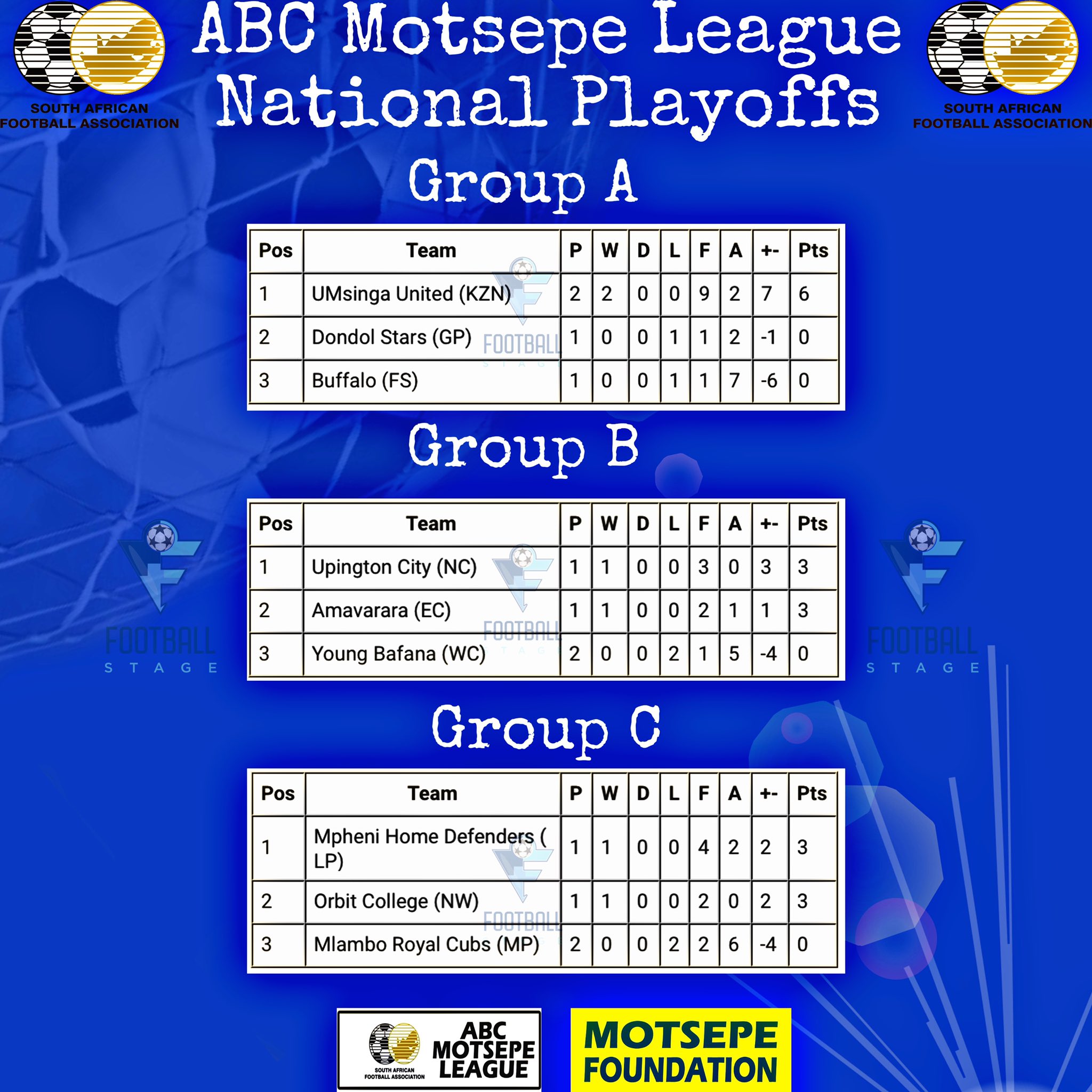 Football Stage on Twitter: "ABC Motsepe League National Playoffs Fixture Day 3: 08 June 2023 ...