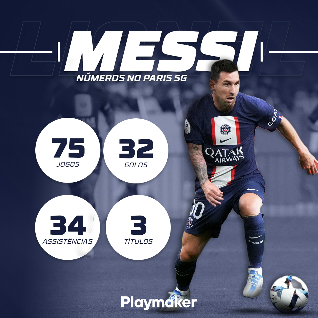 Playmaker on Twitter: "Messi terminou a passagem pelo PSG e, provavelmente, no futebol europeu ...