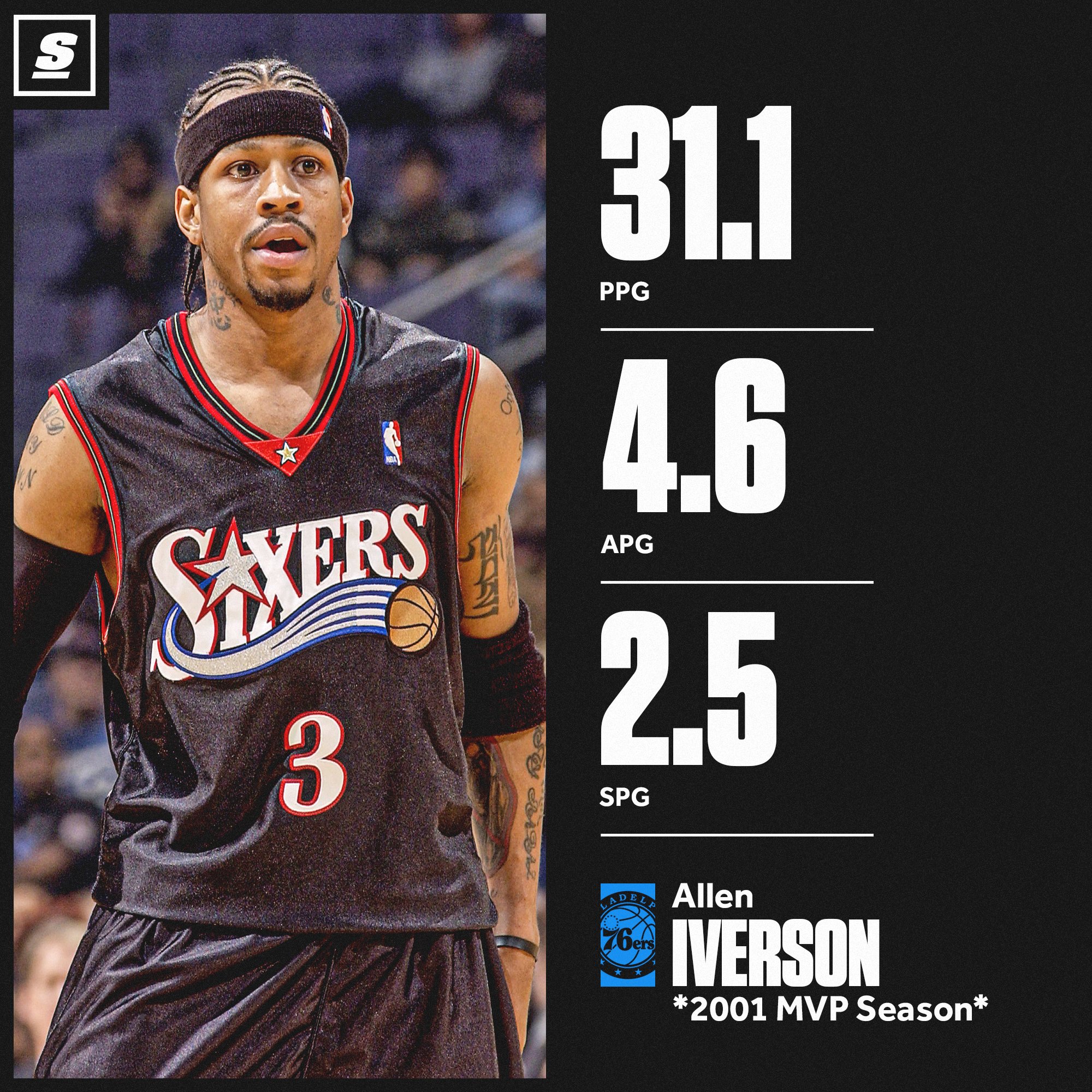 Allen Iverson Stats NBA 2K25 | 2KDB MyTEAM NBA 2K25 81OVR Allen