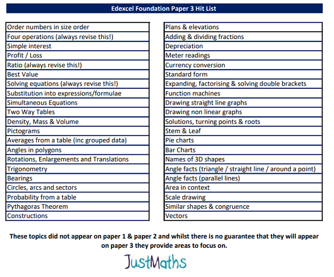 JustMaths on Twitter: "Paper 3 Hit Lists https://online.justmaths.co.uk/2022/06/07/paper-2-topic ...