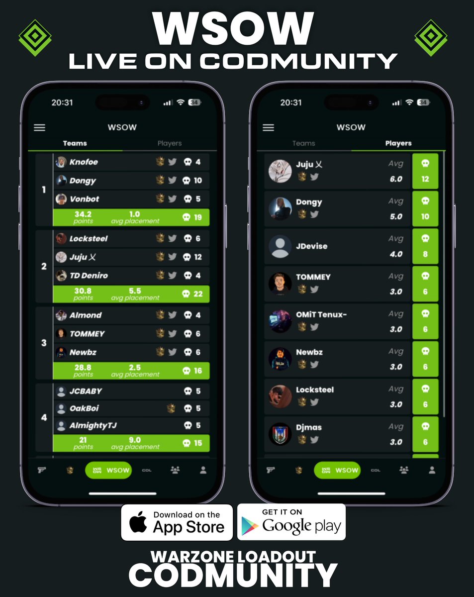 Warzone Loadout Codmunity On Twitter 👑 Wsow Live On Codmunity👑 Don